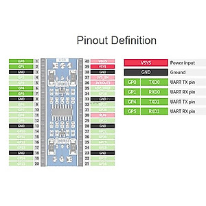 XYGStudy 2-Channel RS232 Module for Raspberry Pi Pico, SP3232EEN Transceiver, UART to RS232