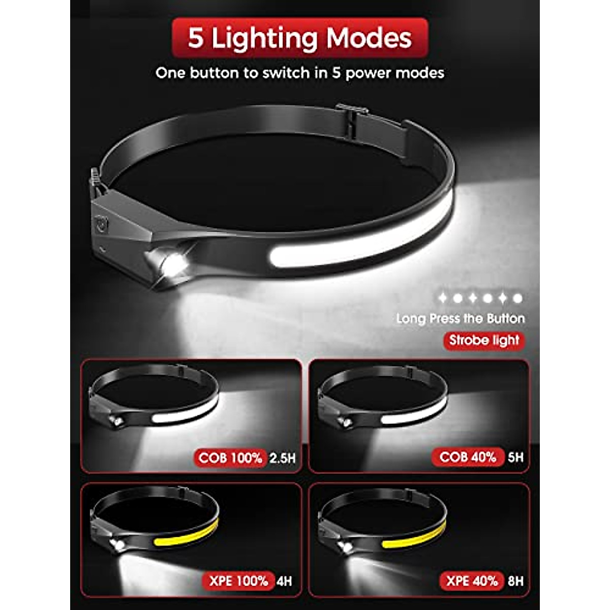 Rechargeable Headlamp【2 Pack】, Rechargeable Head Lamp LED Super Bright HeadLamps for Adults 230° Wide Beam Camping Head Light for Head USB Charging for Camping Accessories, Hardhat Light, Repairing