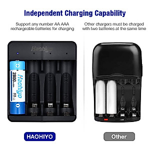 HAOHIYO USB AA AAA Battery Charger - 4 Bay Individual Battery Charger with Fast Charging Function for Ni-MH Ni-CD AA AAA Rechargeable Batteries
