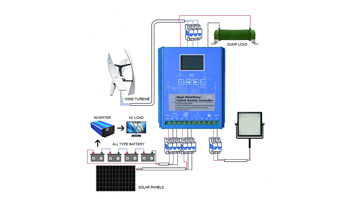 Solar Wind MPPT Charge Controller 4000W for Home & Marine Use