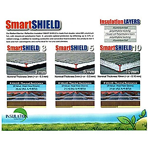 SmartSHIELD -5mm 24''X25ft Foam Core Reflective Insulation Roll, R-8 HVAC Duct Wrap Insulation - Pure Aluminum
