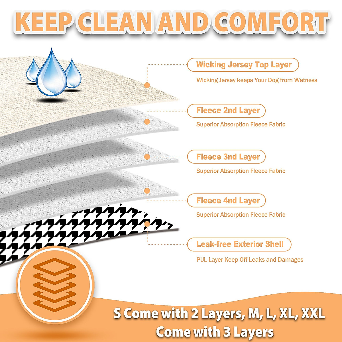 Langsprit Washable Female Dog Diapers (3 Pack) - No Leak Reusable Diapers for Doggy Female in Period - Highly Absorbent Dog Heat Panties with Adjustable Snaps M