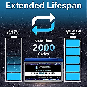 Mighty Max Battery Mighty Max Battery ML10-12LI - 12 Volt 10 AH Deep Cycle Lithium Iron Phosphate (LiFePO4) Rechargeable and Maintenance Free Battery
