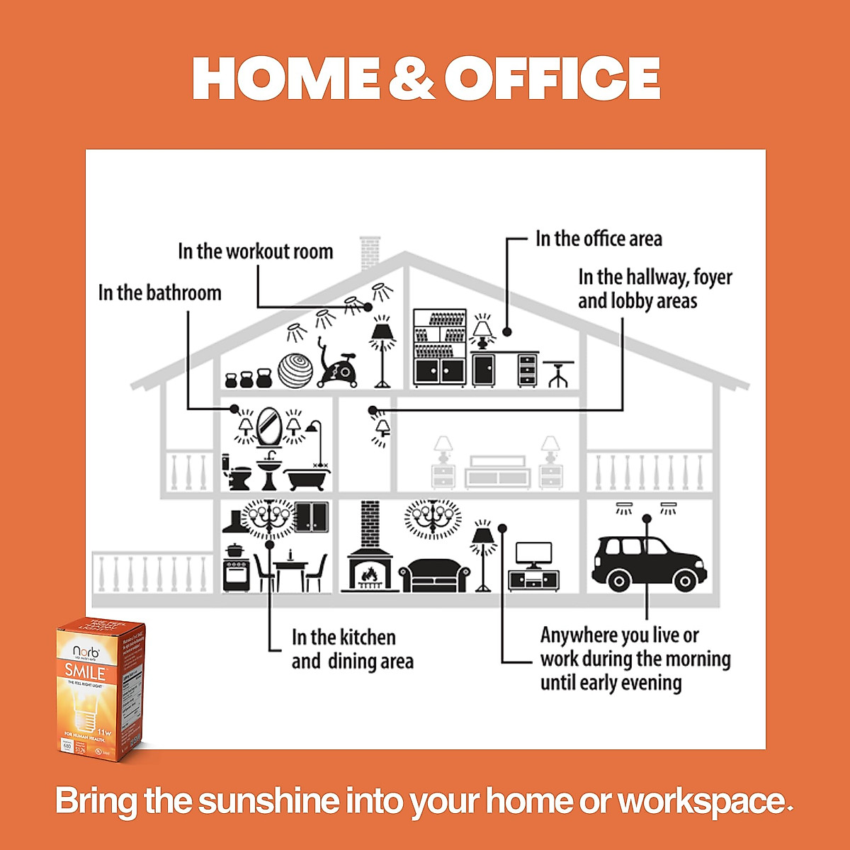 NorbSMILE Full-Spectrum “Sunlike” Premium A19 LED Light Bulb. Boosts Energy, Mood & Performance. Supports Circadian Rhythm. Near-Perfect Color Rendering. Patented Technology US Based (1-Pack)