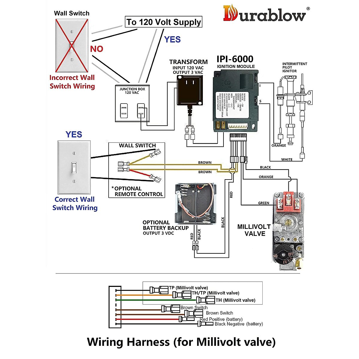 Durablow Fireplace Electronic IPI Pilot Ignition Control Module Replacement for Dexen 593-592, GM-6KA, Hearth Home Technologies HHT 350-M Bundle with A/C Wall Adaptor