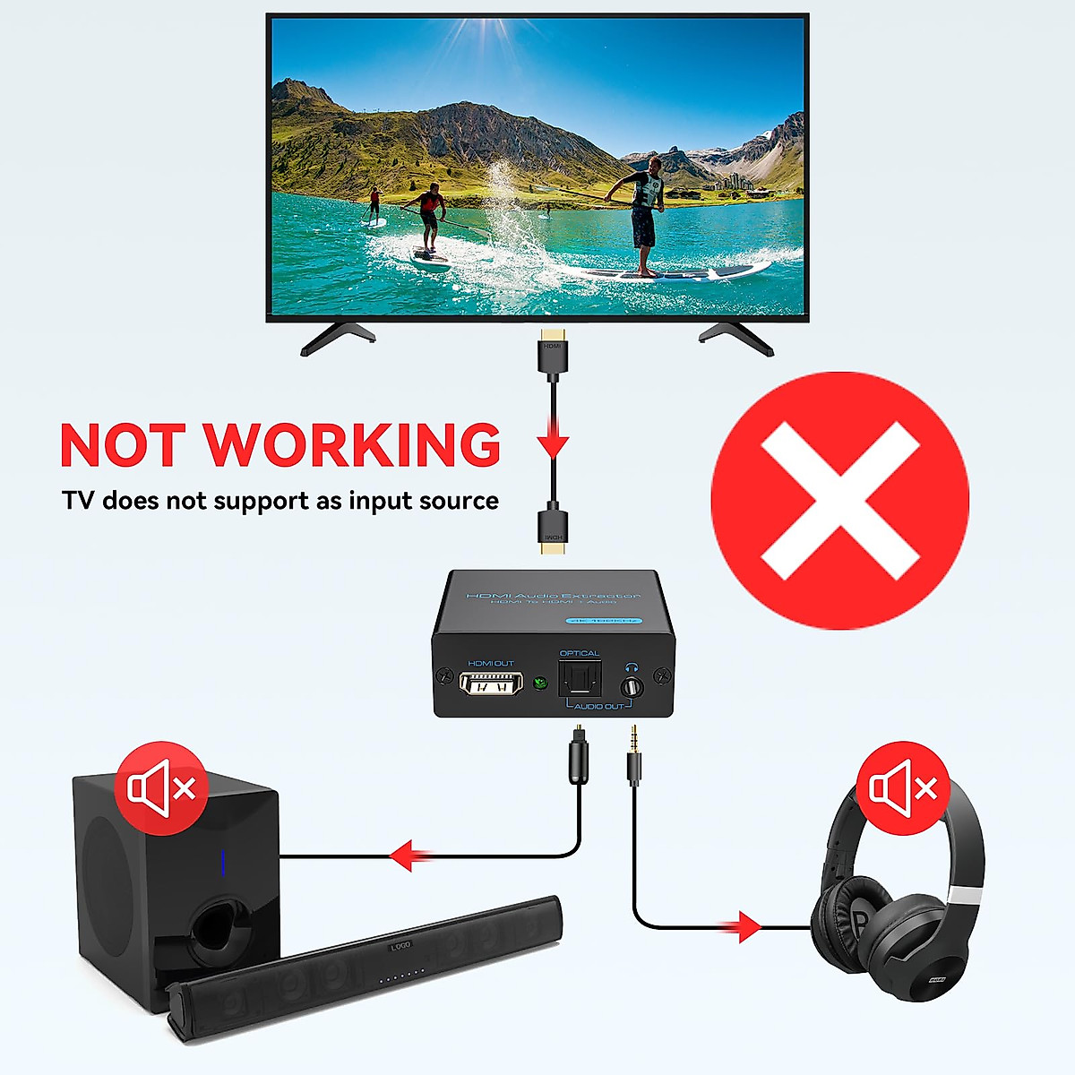 VPFET HDMI Audio Extractor 4K HDMI to Optical 3.5mm AUX Audio Adapter Splitter Converter Support HDCP Digital DTS 5.1 PCM