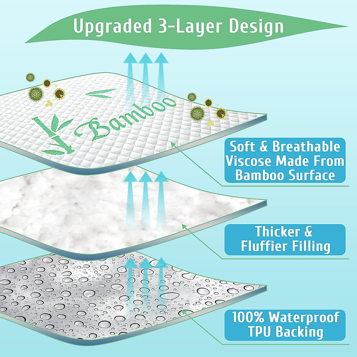 Lunsing Queen Size Mattress Protector, Waterproof, Cooling, Breathable Queen Mattress Pad Cover, 6-18 inches Deep Pocket