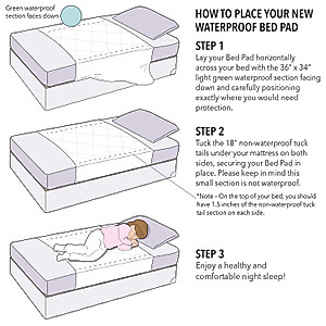 Ultimate Reusable Waterproof Bed Pads 34x36 - Washable, Maximum Absorption, Hypoallergenic, Non-Slip Incontinence Chucks for Adults, Kids, Elderly