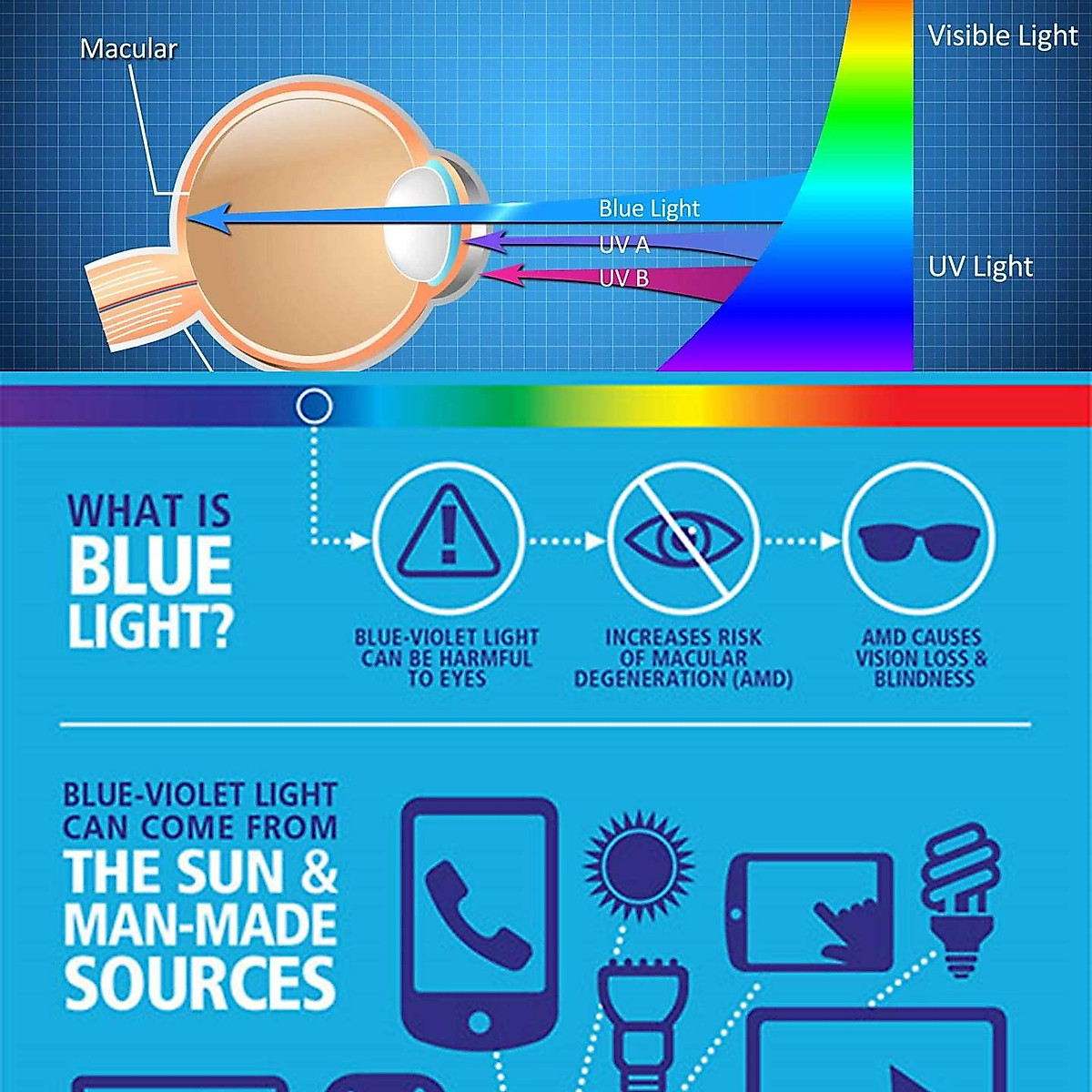 SuperGuardZ For iPad Air 5 (2022) / iPad Pro 11 (2022, 2021, 2020, 2018) / iPad Air (4th Gen, 2020) / iPad Air 4 Screen Protector Tempered Glass Anti Blue Light, Eye Protection, Anti-Scratch