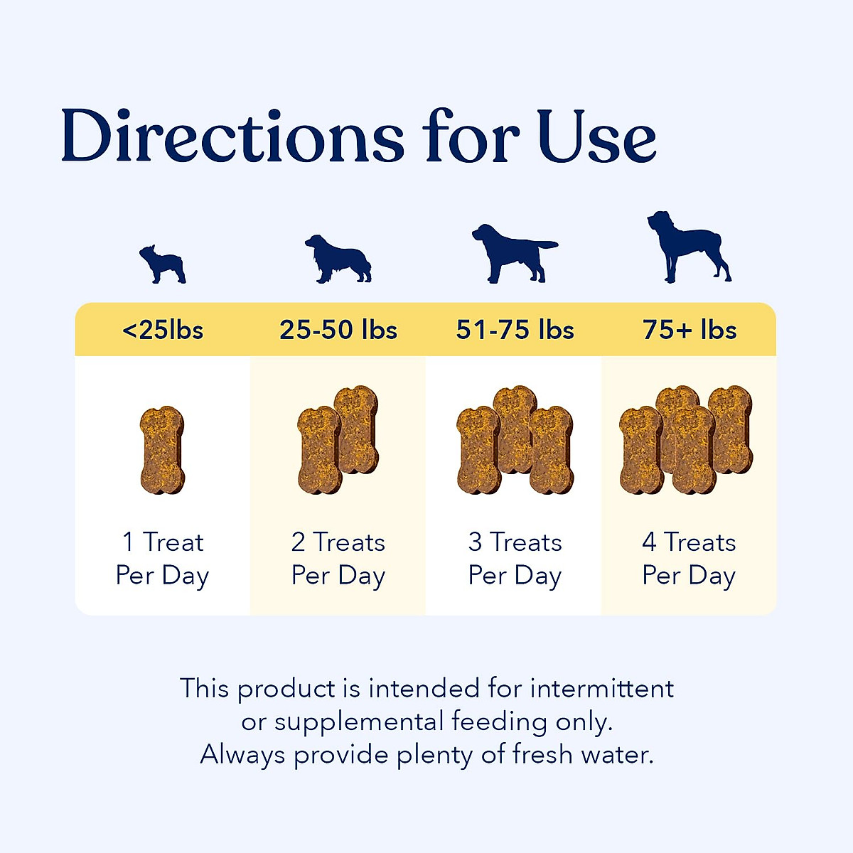 Honest Paws Dog Multivitamin Soft Chews - Joint Flexibility Mobility Support - Soft Shiny Healthy Coat - Immune, Eye, Heart Support - Glucosamine & Chondroitin, Omega-3 Fatty Acids - Beef Flavor