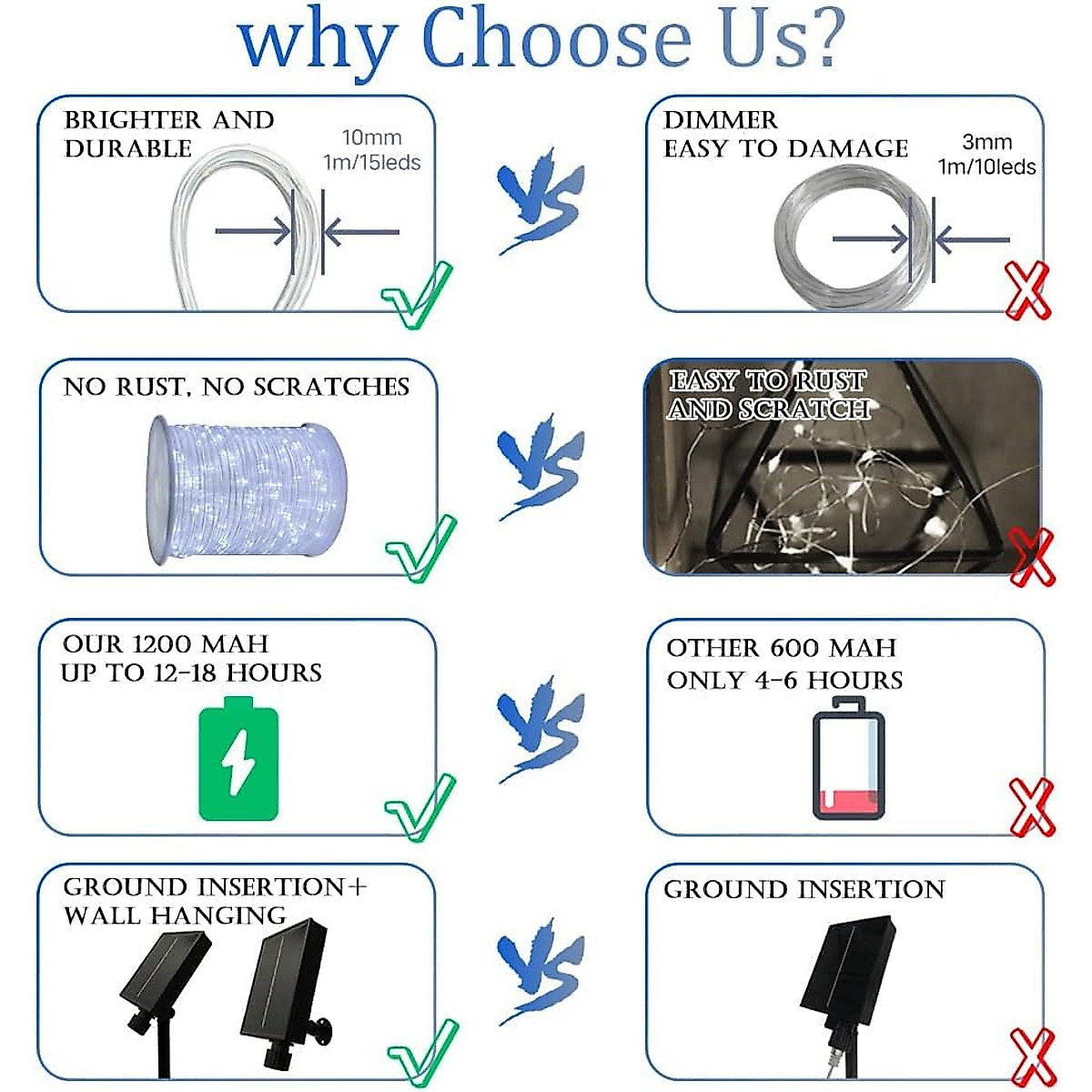 196ft 600 LED Outdoor Waterproof Rope Lights with Remote - 60m Solar Powered String Lights with Timer for Garden, Deck, Patio, Pool, Yard Decor