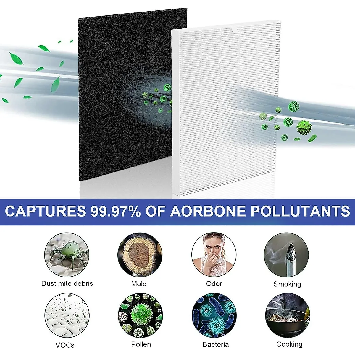 SCREENTRONICS H13 True HEPA Filter S & Carbon Pre Filters Compatible Replacement for Winix C545 Air Purifier Part# 1712-0096-00 (1x True HEPA Filter + 4X Activated Carbon Filters)