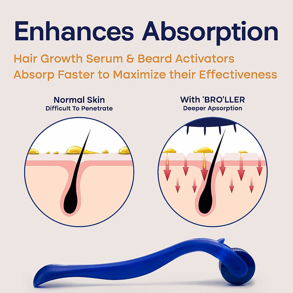 Derma Roller for Face - Beard Roller for Men - Scalp Roller for Men - Microneedle Roller - 0.3mm - Carrying Case Included - Skin Micro Needling Roller For HIM