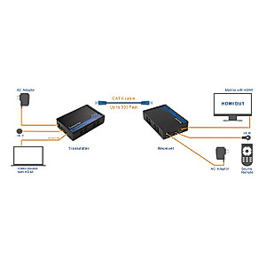 Cable Matters Wall Mount HDMI Extender (HDMI Over Ethernet Cable) with TCP/IP Support for 1-to-Many Setup - Up to 300 Feet (Model: 103002)
