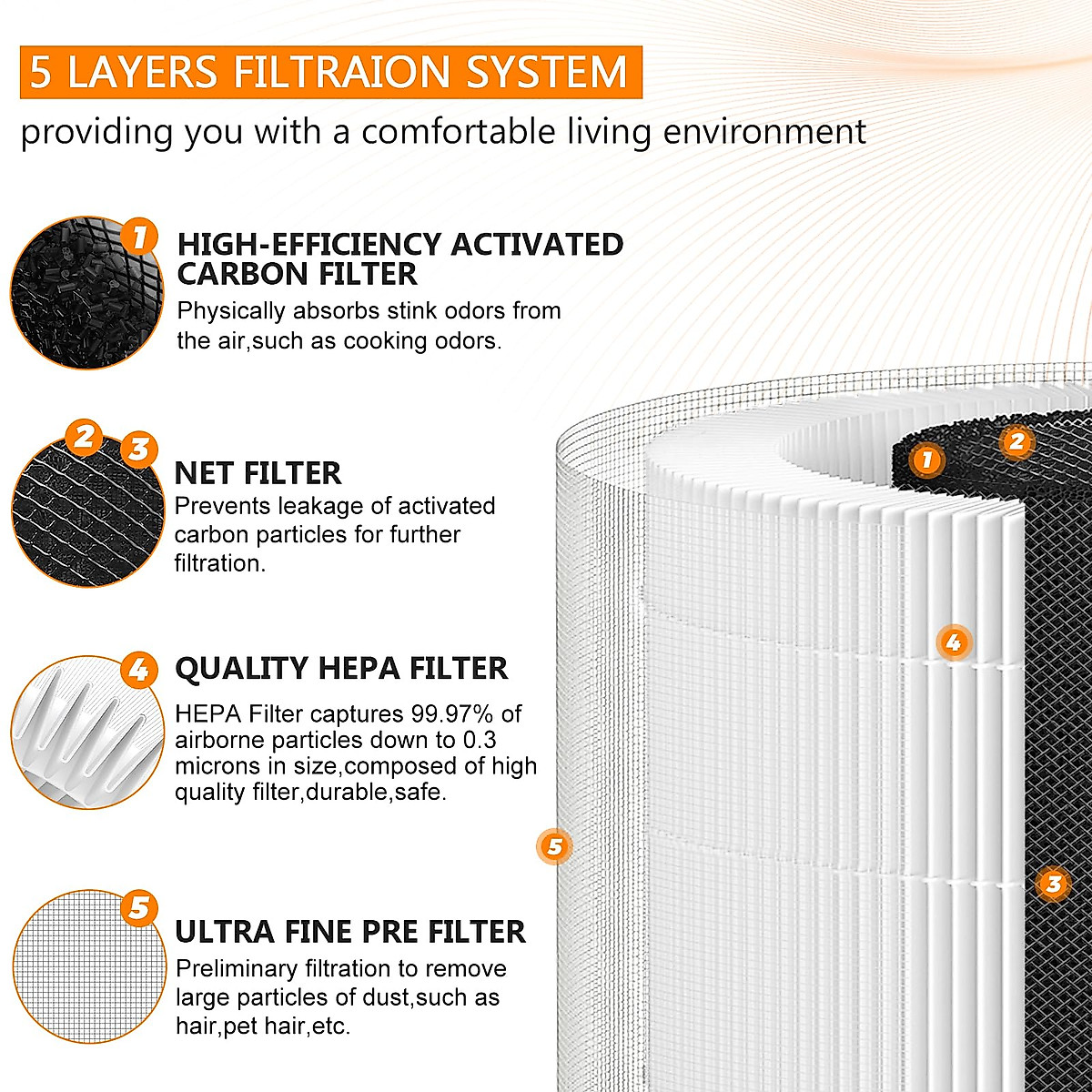 AP-T10FL AP-T10 Air Purifier Filter Replacement for Homedics Air Purifier by Blutoget - Fit for Homedics Total Clean Air Purifier AP-T10-BK AP-T10-WT-360 Degree H13 True HEPA with Activat Carbn 2Pack