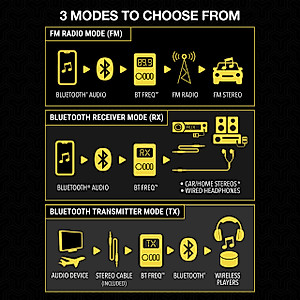 Scosche BTTRFM-SP1 Portable Bluetooth Transmitter/Receiver, FM Transmitter and Wireless Audio Receiver for TV, Headphones, Home/Car Stereo, Airplane Entertainment and more, up to 7 Hour Battery Life