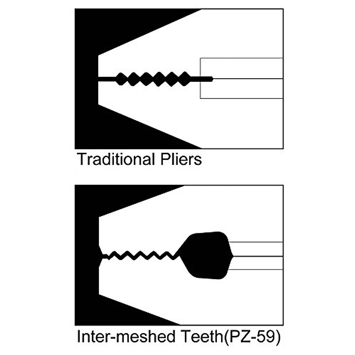 Engineer Heavy Duty Multi-function combi Gripping Pliers/Screw Extractors (non-slip jaws for quick removal of damaged screws). Made In Japan. pz-59 neji-saurus RX