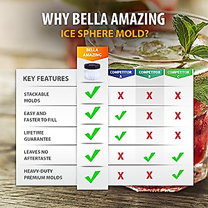 PREMIUM Ice Ball Molds (6-Pack), BPA Free 2.5 Inch Ice Spheres. Slow Melting Round Ice Cube Maker for Whiskey and Bourbon