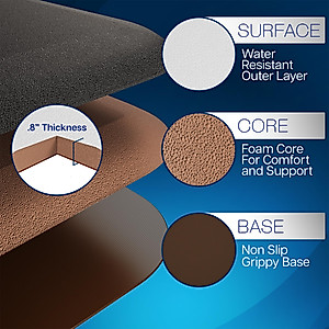 VIVO Anti-Fatigue 28 x 17 inch Comfort Mat for Standing Desks, Sit Stand Ergonomic Foot Support, MAT-F-V28D