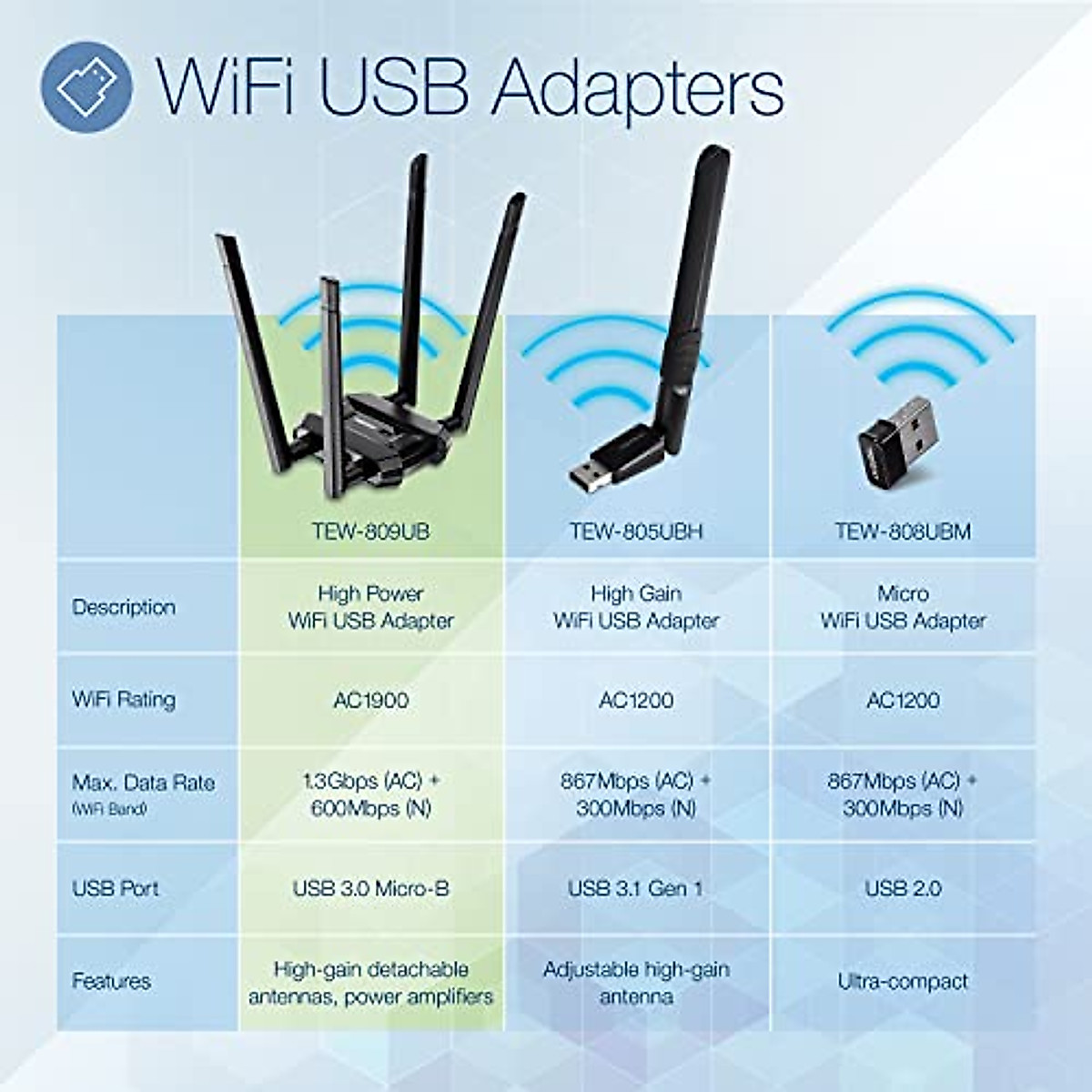 TRENDnet AC1900 High Power Dual Band Wireless USB Adapter, TEW-809UB, Stream 4K HD Video, Windows-Mac OS Compatible, USB 3.0 to USB Type A, Black (Pack of 1)