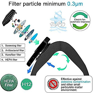 Ruishenger Personal Wearable Air Purifiers Maskes,Portable Mini air Purifier,Cycling,Running,Mountaineering,Outdoor sports,Tourism (SET,Black)