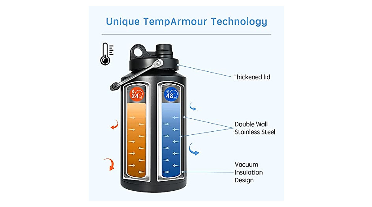 Kerilyn Insulated 1 Gallon Jug - Stay Hydrated Anywhere