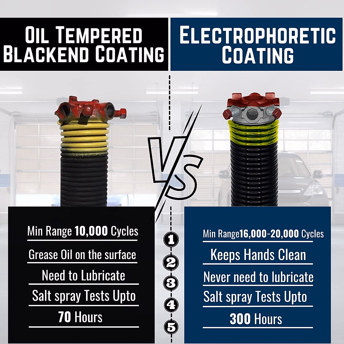 Garage Door Torsion Spring 207x2x20 | Torsion Spring Replacement for Garage Repair | Minimum 16,000 Cycles | Left and Right Hand Wound Replacement with Steel Bearing (Pair) Fix Garage Door 7 + 8 Feet