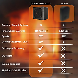 Trebisky Fire Crackler Sound System Comfort Crackling Sound Effect Maker Rechargeable Portable Bluetooth Speaker for Electric Gas Fireplace Soothing White Noise Machine (Gen 2)