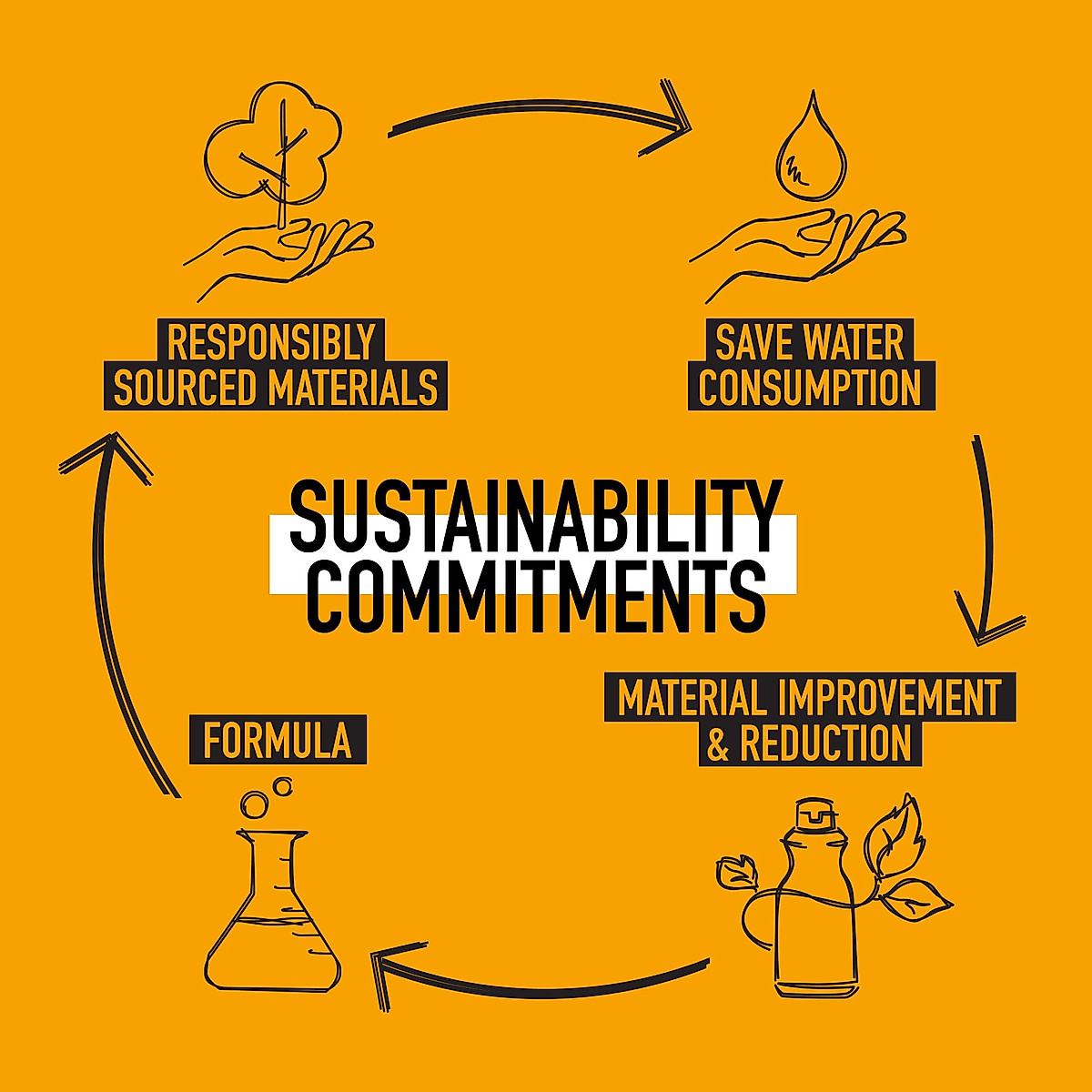 KMS Curlup Control Crème, 5 Fl oz (Pack of 1)