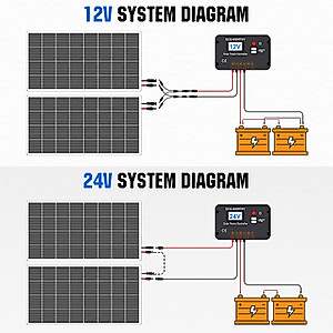 ECO-WORTHY 200 Watts 12 Volt/24 Volt Solar Panel Kit with High Efficiency Monocrystalline Solar Panel and 30A PWM Charge Controller for RV, Camper, Vehicle, Caravan and Other Off Grid Applications