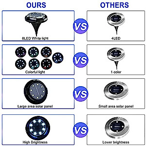 ENASAT Solar Ground Lights | Pathway Lights Outdoor Garden | Decorative RGB LED Disk Powered Waterproof In-ground for Deck Stair Step Lawn Patio Driveway Walkway Yard Decoration(4 Pack)