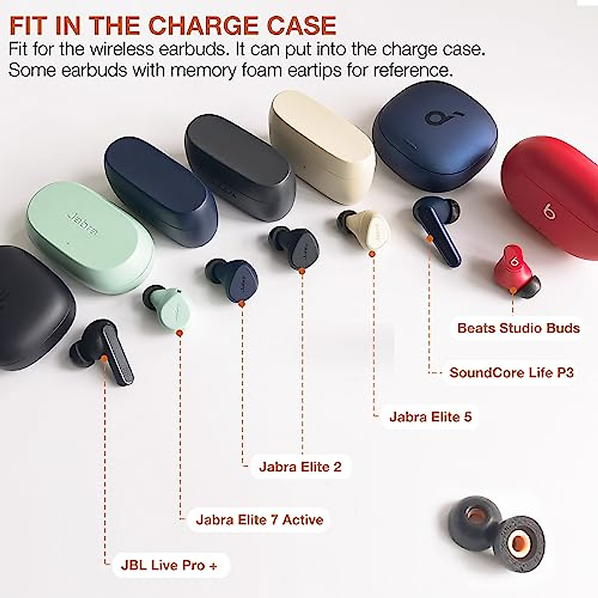 TENNMAK Memory Foam Eartips Replacement for JBL Tune 125TWS 135TWS 215 230NC 130NC & Soundcore by Anker Life A1 A2 P2 Mini P3 A3i VR P10 Space A40 & Jabra Elite 3 4 5 7 Earbuds Earpad