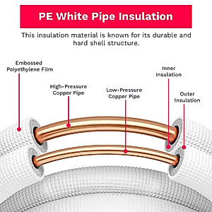 DuctlessAire - Insulated Copper Twin Coil Mini Split Line Set - HVAC & AC Hose, Condensate Drain Wire - DIY Installation, Indoor/Outdoor Use - Air Conditioning Accessories - 25 Ft (1/4 x 1/2 inches)