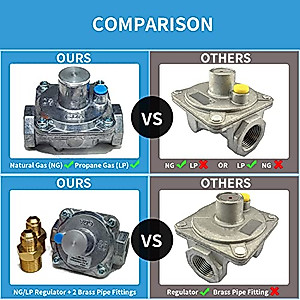 Weceleh 1/2" Natural/Propane Gas Pressure Regulator with 2 Brass Pipe Fittings (1/2" x 1/4"), 13/16" In and Out Opening, 1/2 PSI (Inlet pressure), LPG 10" NG 4" (Outlet pressure)
