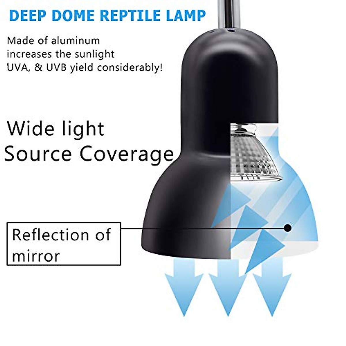 Reptile Heat Lamp, UVA UVB Reptile Light Basking Spot Lamp, Turtle Aquarium Tank Heating Lamps Holder & Switch Fixture for Aquatic Turtles Tortoise Snake Lizards Terrarium Amphibian with 3 Heat Bulbs