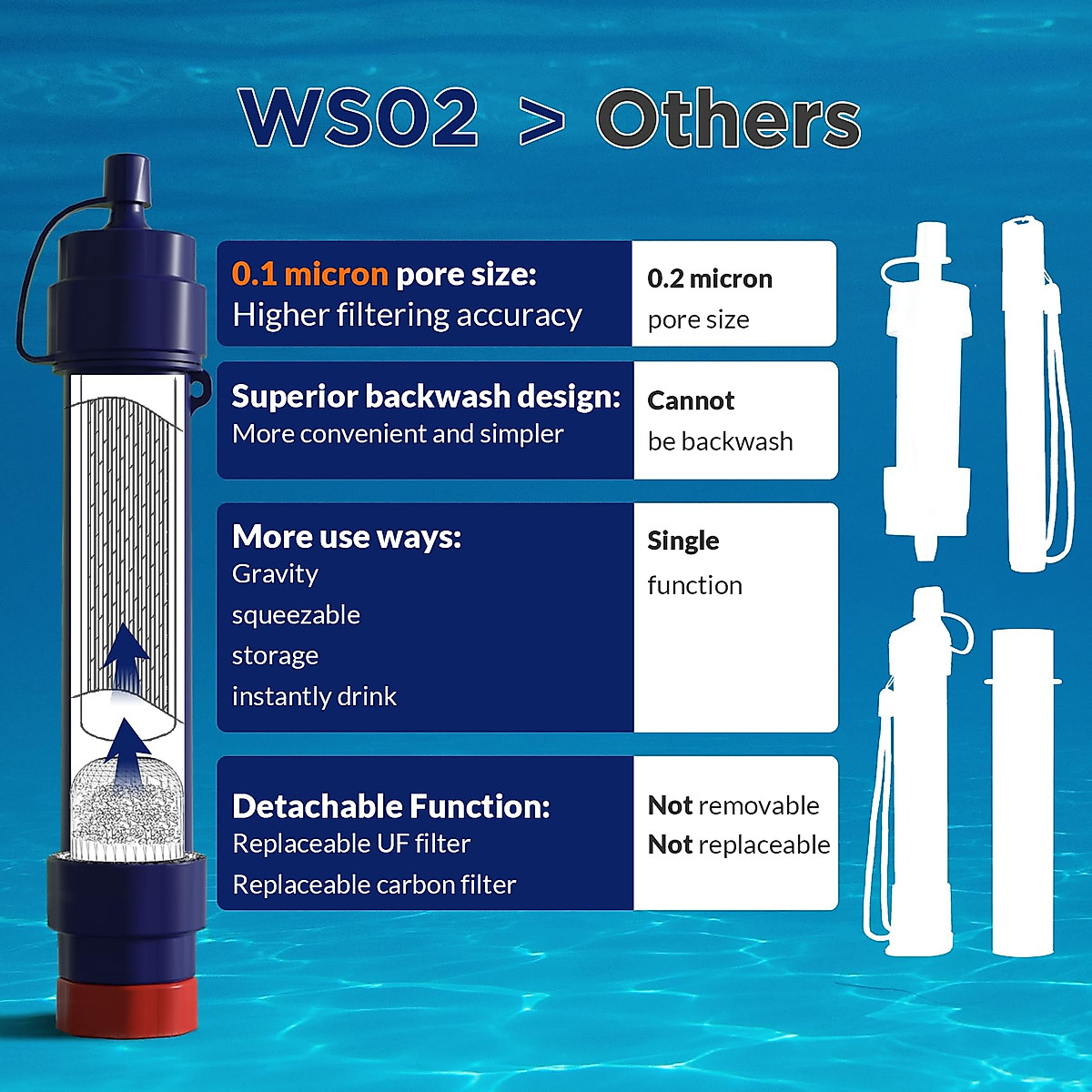 Membrane Solutions Gravity Water Filter Pro 6L, 0.1-Micron Versatile Water Purifier Camping with Adjustable Tree Strap Storage Bag, Survival Gear for Group Emergency Preparedness