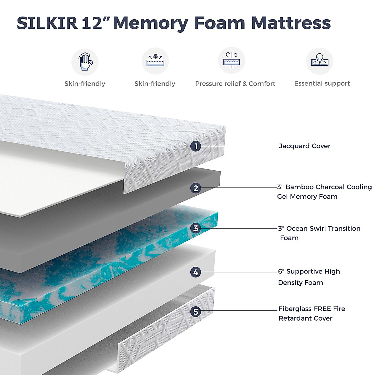 SILKIR 12 Inch Queen Size Mattress, Cooling Gel Memory Foam Mattress for Pressure Relieving, Mattress in a Box, CertiPUR-US Certified, Fiberglass-Free,White