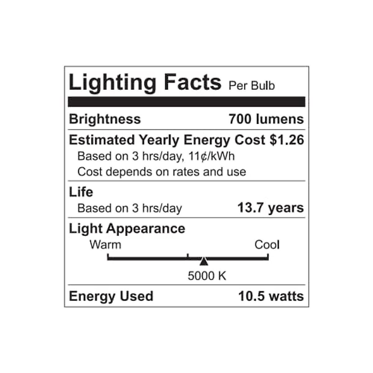 GE Refresh LED Light Bulbs, Indoor Floodlight Bulbs, 10.5 Watt (65 Watt Equivalent) Energetic Daylight, Medium Base, Dimmable (4 Pack)