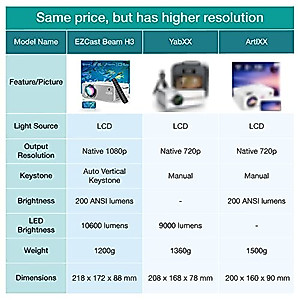 EZCast Beam H3, 2023 Upgraded Mini Projector, 10600 Lumens, Multimedia Home Theater Video Projector, Native 1080P, Compatible with HDMI, USB, Laptop, Tablet, iOS & Android Phone, Xbox, PS5, TV Stick