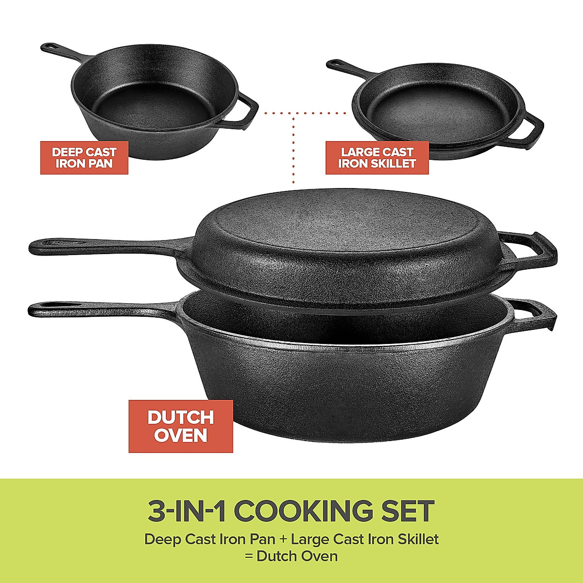 Modern Innovations 3-in-1 Dutch Oven, Cast Iron Pan (3.2QT) and Cast Iron Skillet (1.6QT) Combo, Cast Iron Pan with Lid, Preseasoned Cast Iron Pots and Pans Set, RV or Lodge Camping Cast Iron Set