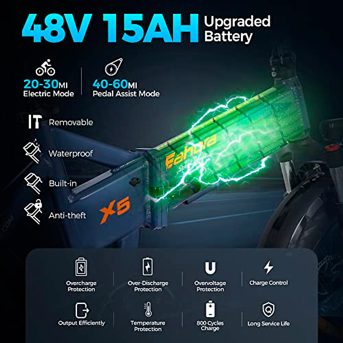 eAhora X5 Folding Electric Bike Adults 750W 30 Mph Up to 60 Miles Fat Tire Electric Bike with 48V 15Ah Battery Foldable Electric Bicycles with Shimano 7 Speed,Color LCD Display