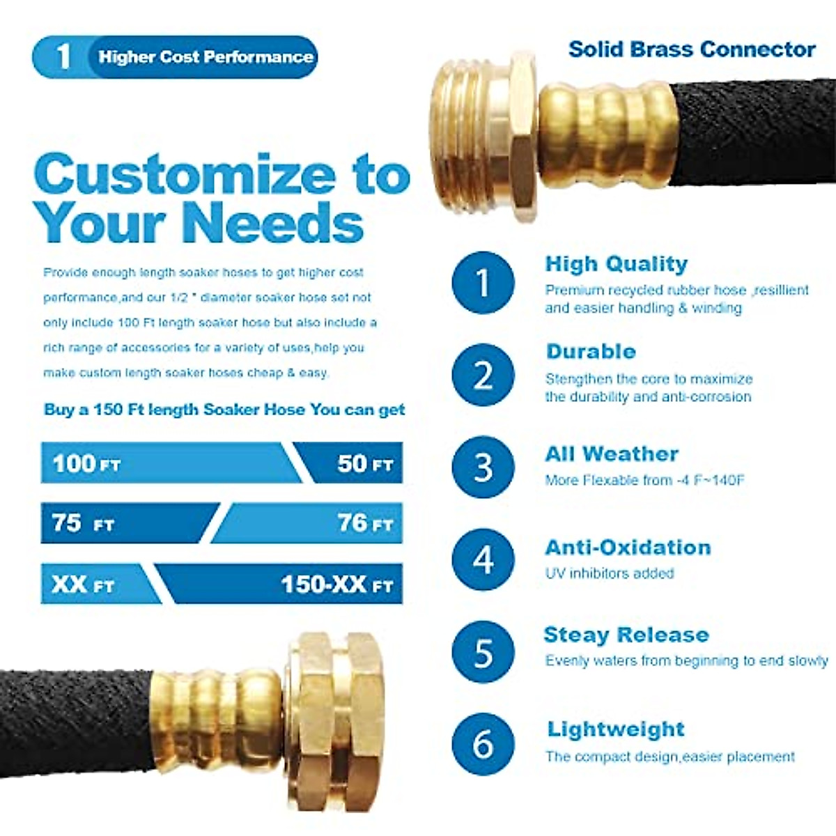 Soaker Hose 150 FT,Heavy Duty 1/2" Soaker Garden Hose with Solid Brass Connector for for Garden Vegetable Beds, Tree,Lawn and Plants