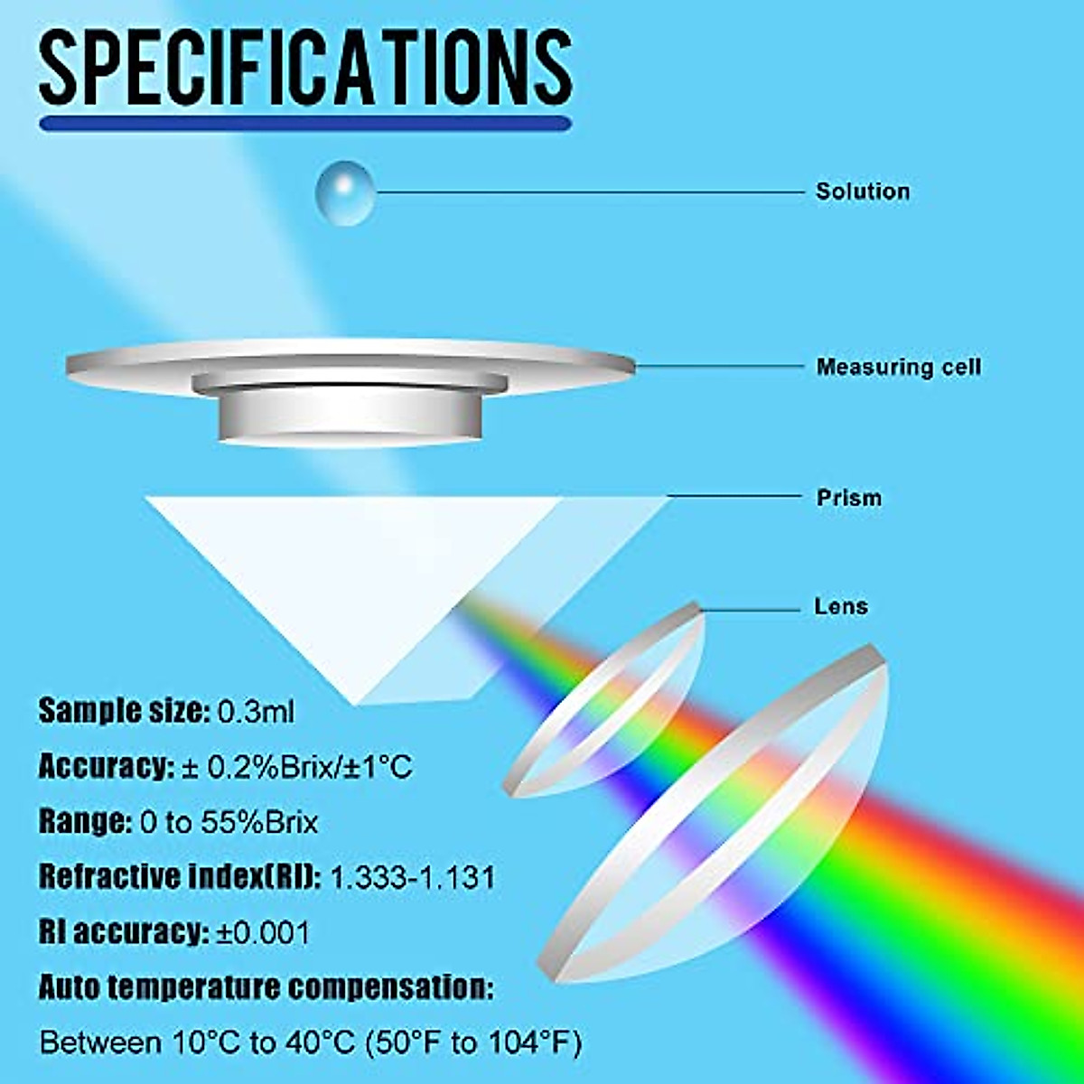 Lnicez Instruments Digital Brix Refractometer, Range 0-55%