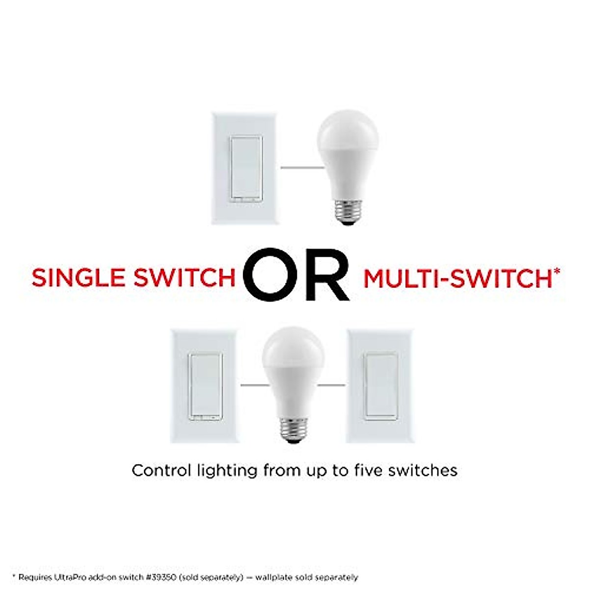 UltraPro Z-Wave Smart Rocker Light Switch with QuickFit and SimpleWire, 3-Way Ready, Works with Alexa, Google Assistant, ZWave Hub Required, Repeater/Range Extender, White Paddle Only, 2-Pack, 54890