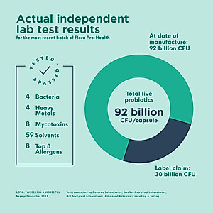 Probiotics 30 Billion CFU Guaranteed | 5 Strains Target Digestive and Immune Health for Women and Men | Individually Foil Wrapped, Shelf Stable | Gluten and Dairy Free | Non-GMO | 60 Vegan Capsules