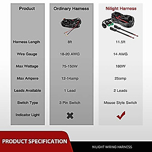Nilight - 10036W 14AWG 11.5 Feet DT Connector Wiring Harness Kit LED Light Bar 12V On Off Switch Power Relay Blade Fuse for Off Road Lights LED Work Light-2 Leads