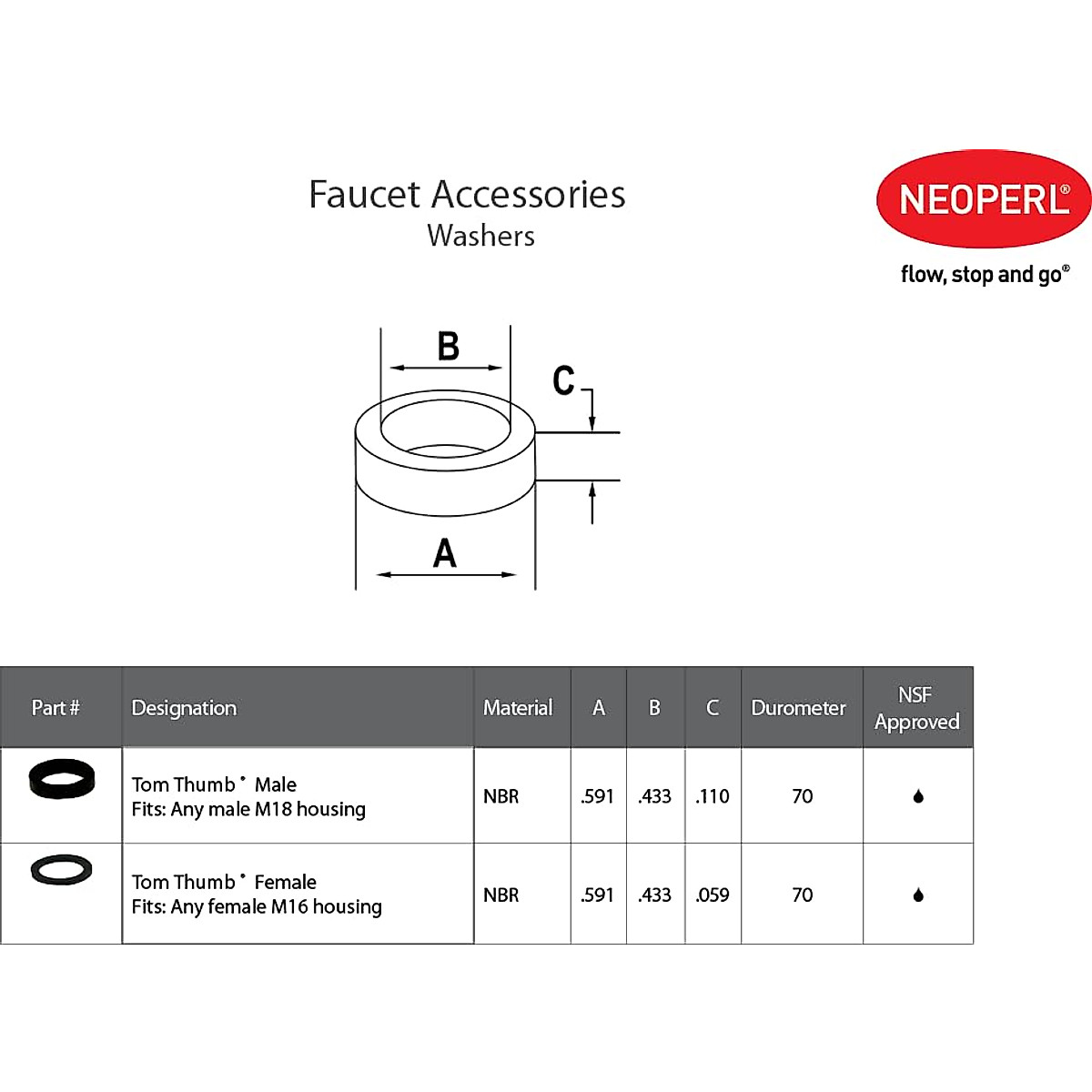 Flow Options Aerator Kit Faucet Inserts 1.2 GPM - 1.8 PCA Water-Saving Replacement Restrictors - 5 Pack Install Wrench Kithen Bathroom Aerated Stream Parts Set (Tom Thumb Size)