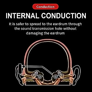 Betreasure Bone Conduction Headphones Bluetooth Earbuds Sports Noise Cancelling Wireless Hi-Fi Headphones for iPhone 12 13…