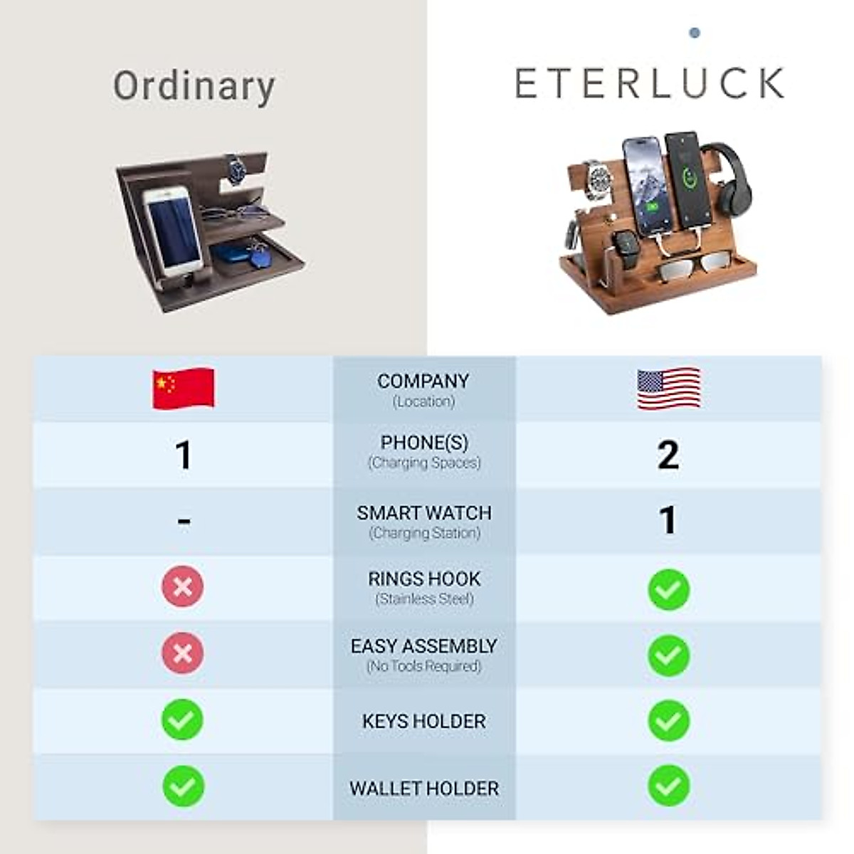 ETERLUCK Wooden Docking Station Men, Nightstand Organizer Bundle w/RFID Blocking Leather Wallet - Charging Station, Cell Phone Stand, Tablet Stand, Husband Gifts from Wife, for Dad - Walnut