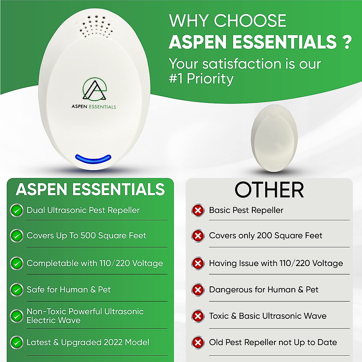 Aspen Essentials Ultrasonic Pest Repeller Indoor Pack of 4 Pest Repeller Plug in Mice Repellent for House | Bug Repellent for Indoor Pest Control for Office, Warehouse and Hotel